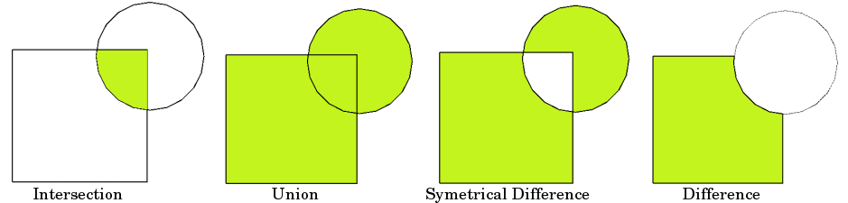 GeoPandas Tutorial: An Introduction to Geospatial Analysis | DataCamp GeoPandas Tutorial: An Introduction to Geospatial Analysis | DataCamp