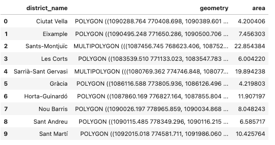 GeoPandas Tutorial: An Introduction to Geospatial Analysis | DataCamp