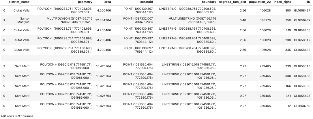 GeoPandas Tutorial: An Introduction to Geospatial Analysis | DataCamp