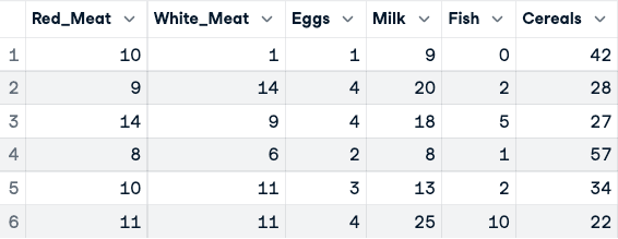Principal Component Analysis (PCA) in R Tutorial | DataCamp