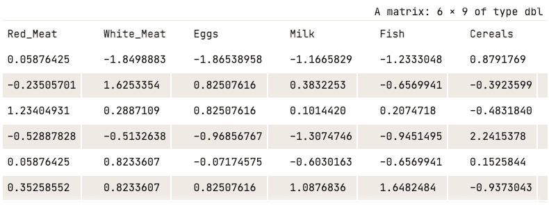 Principal Component Analysis (PCA) in R Tutorial | DataCamp