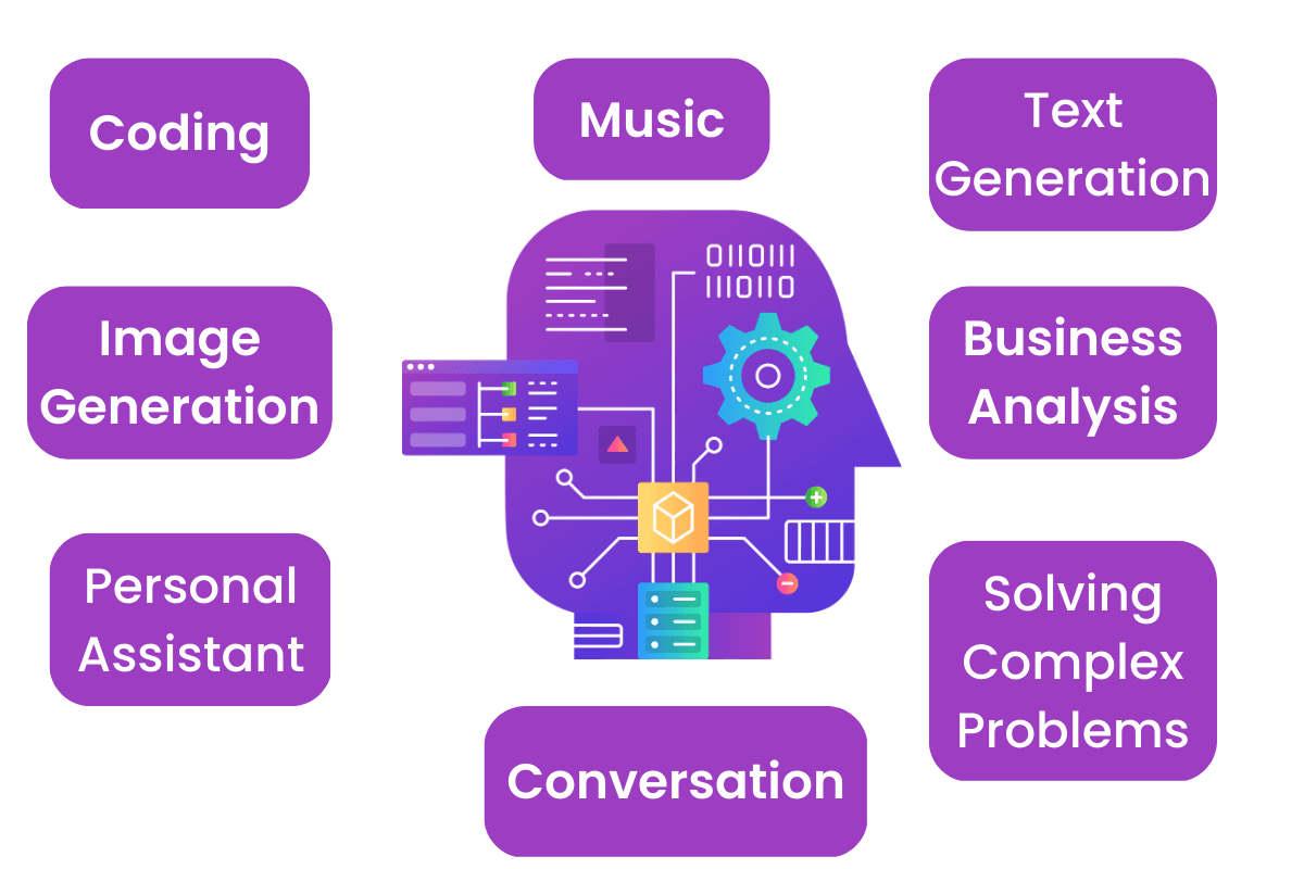 The Latest On OpenAI, Google AI, and What it Means For Data Science ...