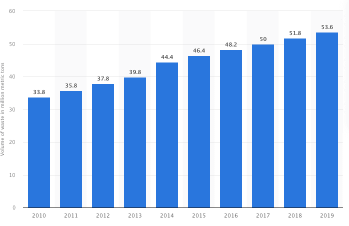 The Environmental Impact of Digital Technologies and Data | DataCamp