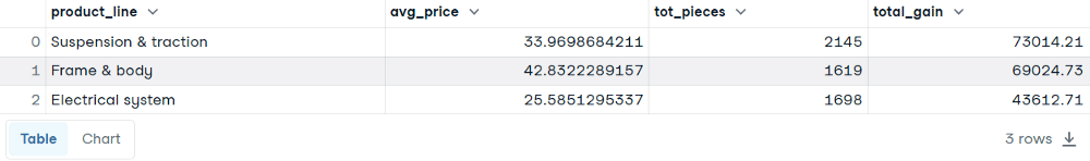 How to Use GROUP BY and HAVING in SQL | DataCamp