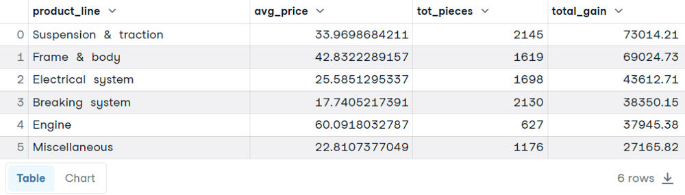 How to Use GROUP BY and HAVING in SQL | DataCamp