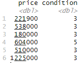 How to Make a ggplot2 Histogram in R | DataCamp
