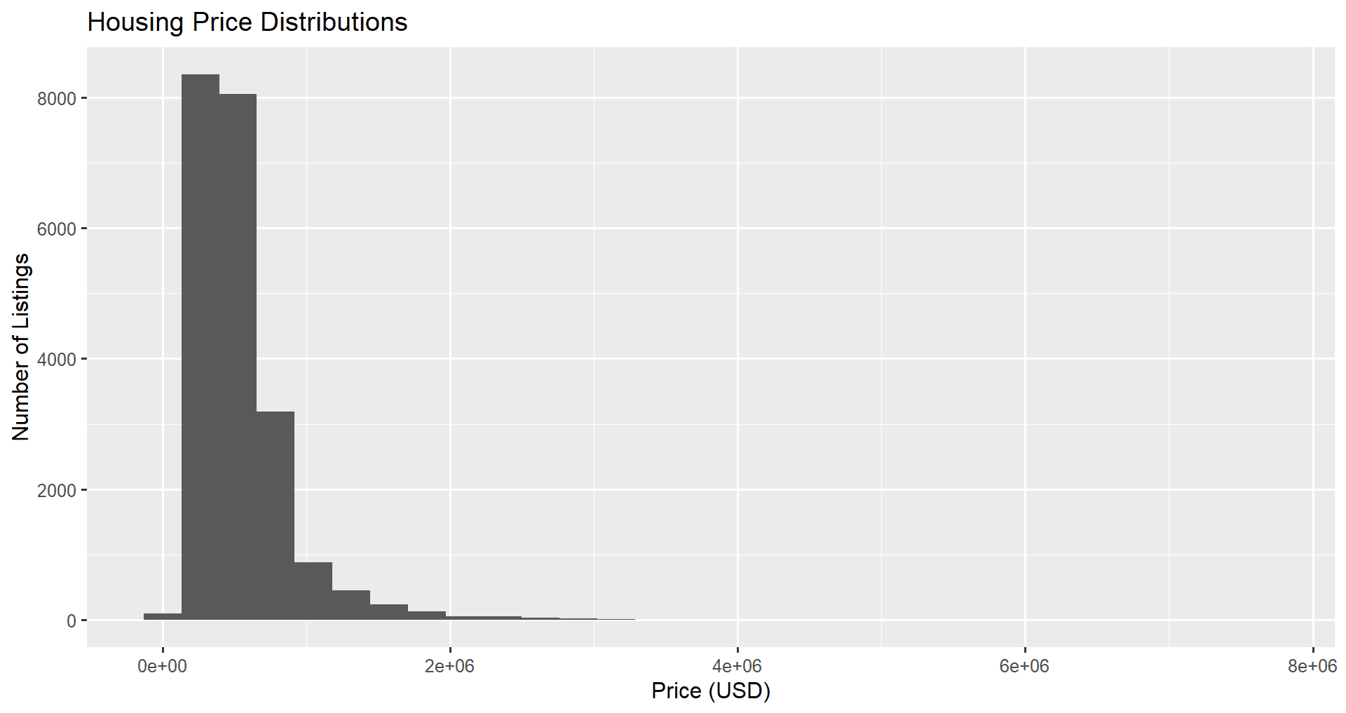 How to Make a ggplot2 Histogram in R | DataCamp