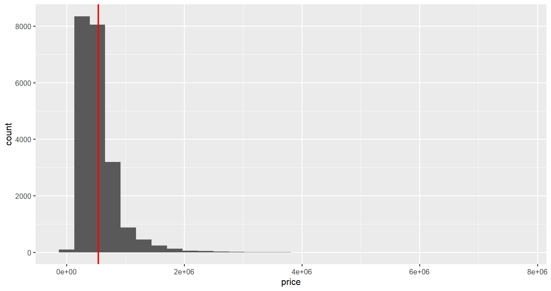 How to Make a ggplot2 Histogram in R | DataCamp
