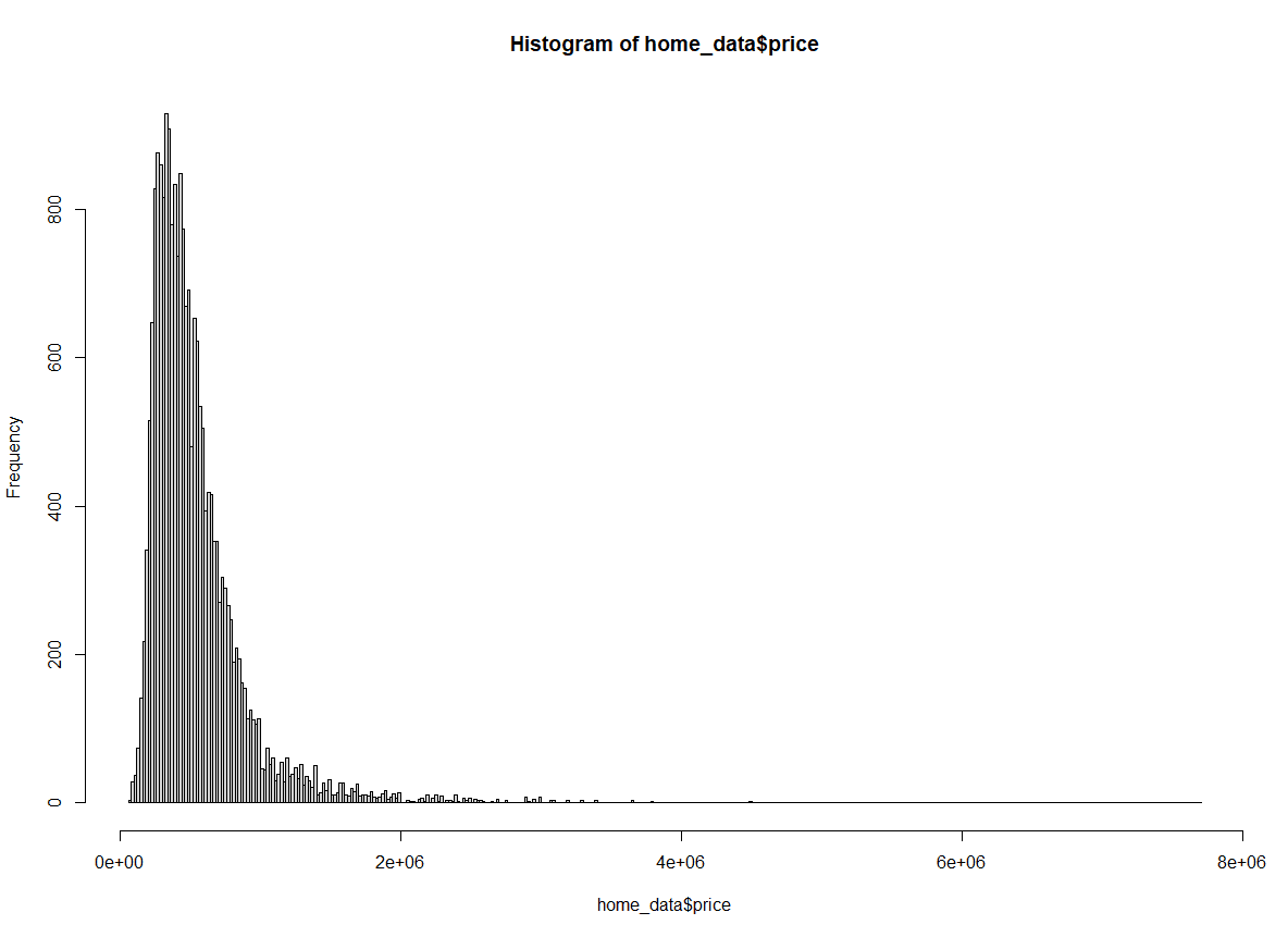 How to Make a Histogram in Base R: 6 Steps With Examples | DataCamp