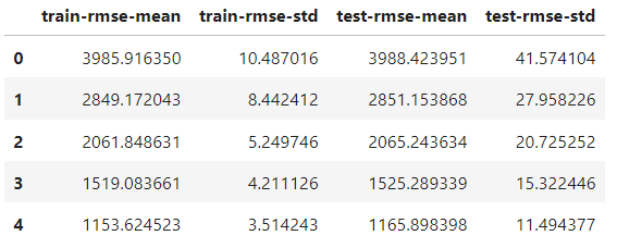Learn Xgboost In Python A Step By Step Tutorial Datacamp