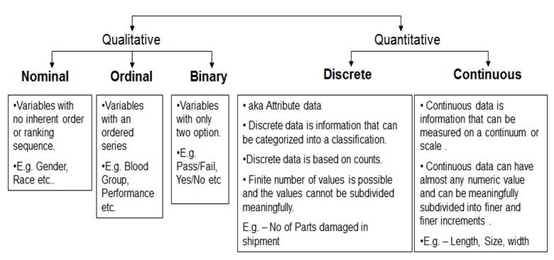 Handling Machine Learning Categorical Data With Python Tutorial Datacamp