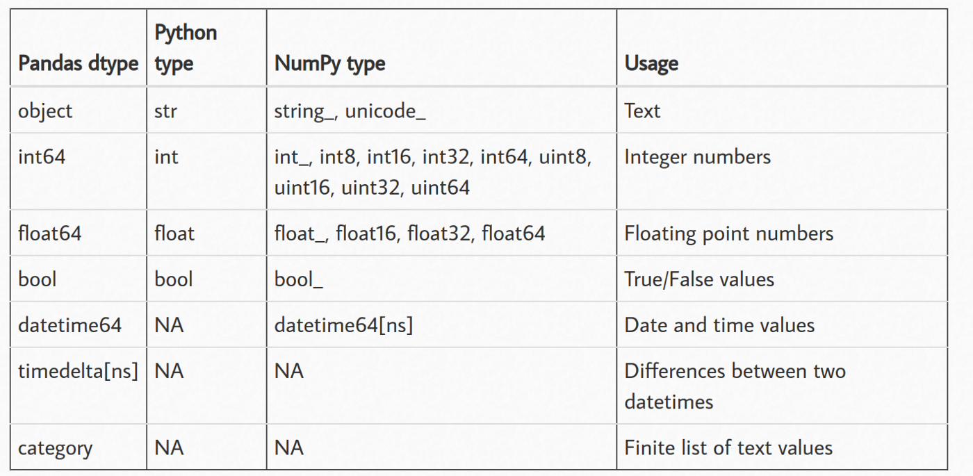 Handling Machine Learning Categorical Data With Python Tutorial Datacamp