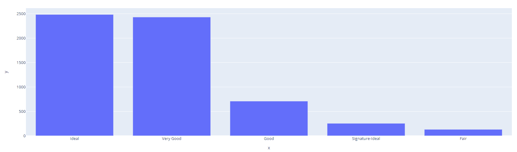 Handling Machine Learning Categorical Data with Python Tutorial | DataCamp