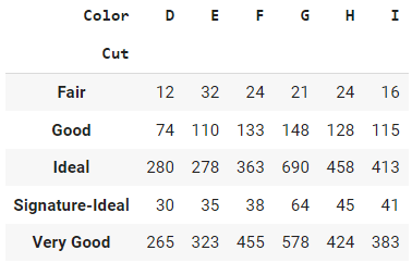 Handling Machine Learning Categorical Data with Python Tutorial | DataCamp