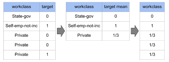 Handling Machine Learning Categorical Data With Python Tutorial Datacamp
