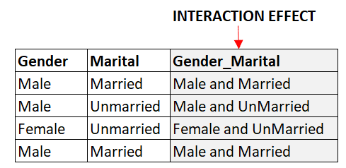 Handling Machine Learning Categorical Data with Python Tutorial | DataCamp