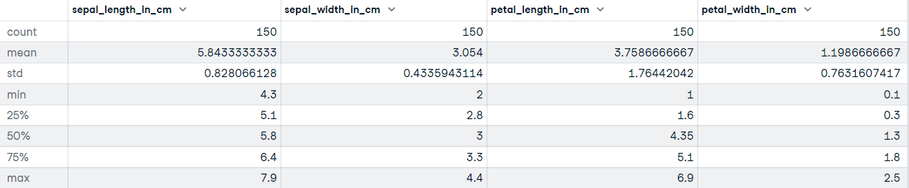 Pandas Readcsv Tutorial Importing Data Datacamp