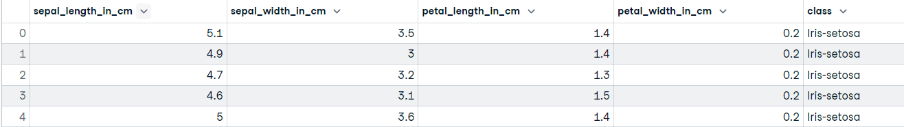 Pandas Read Csv Tutorial Importing Data Datacamp