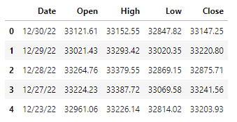 Introduction to Plotting with Matplotlib in Python | DataCamp