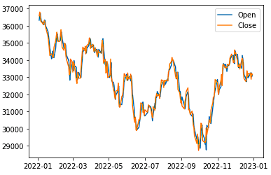Introduction to Plotting with Matplotlib in Python | DataCamp