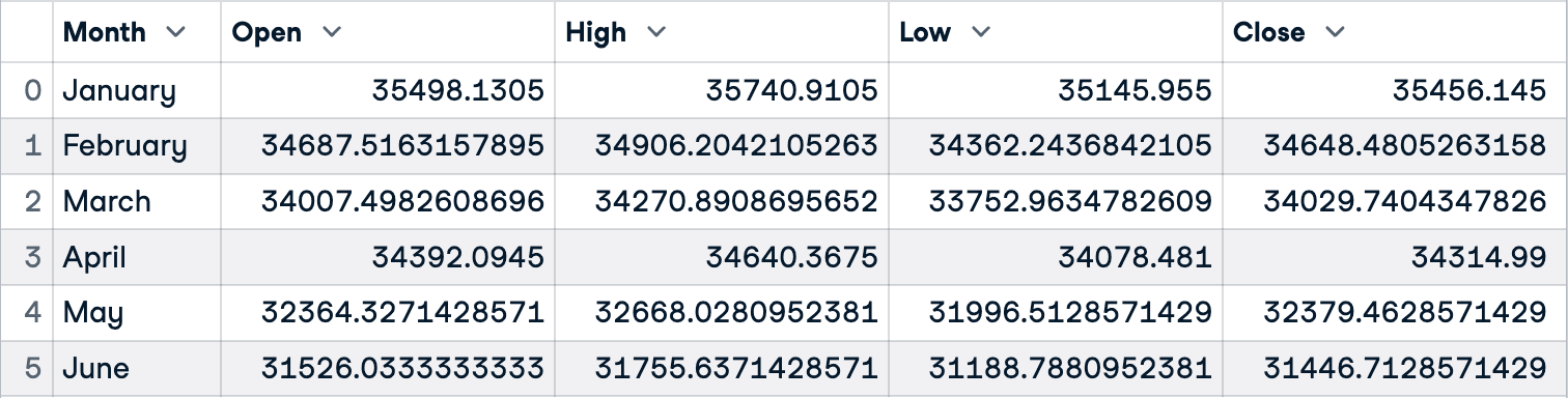 Introduction to Plotting with Matplotlib in Python | DataCamp