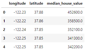 Introduction to k-Means Clustering with scikit-learn in Python | DataCamp
