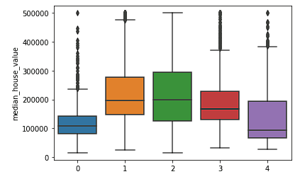 Introduction to k-Means Clustering with scikit-learn in Python | DataCamp