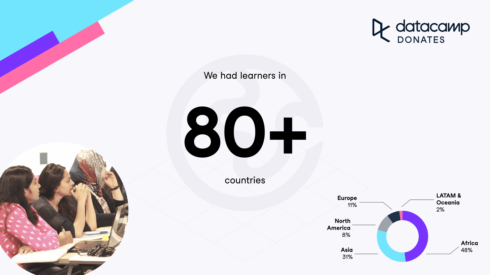 Q4 2022 DataCamp Donates Digest | DataCamp