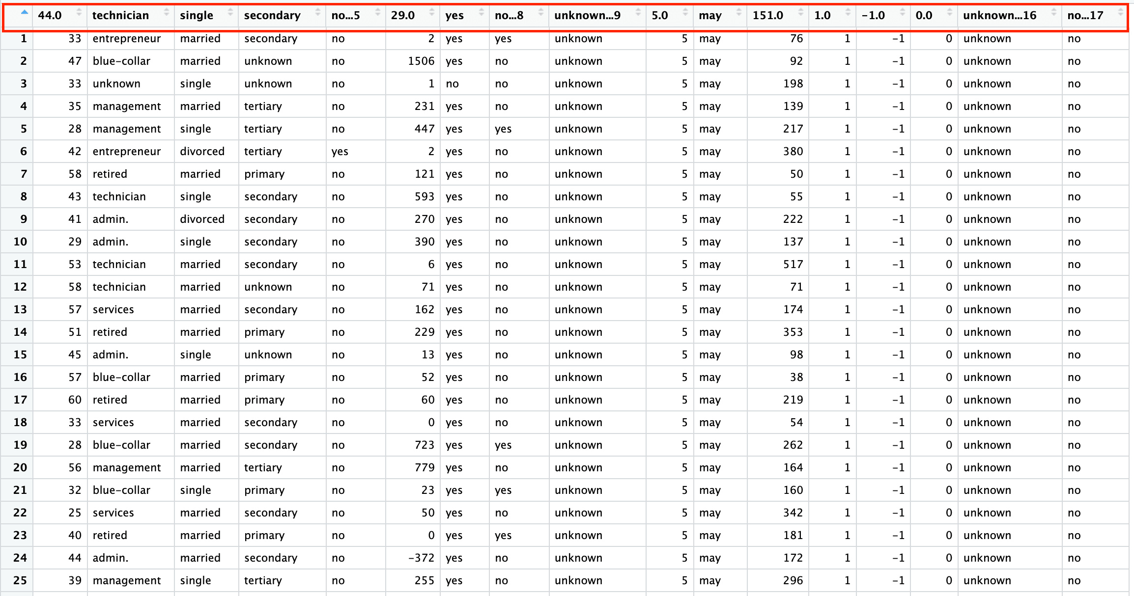 Reading and Importing Excel Files Into R With readxl | DataCamp