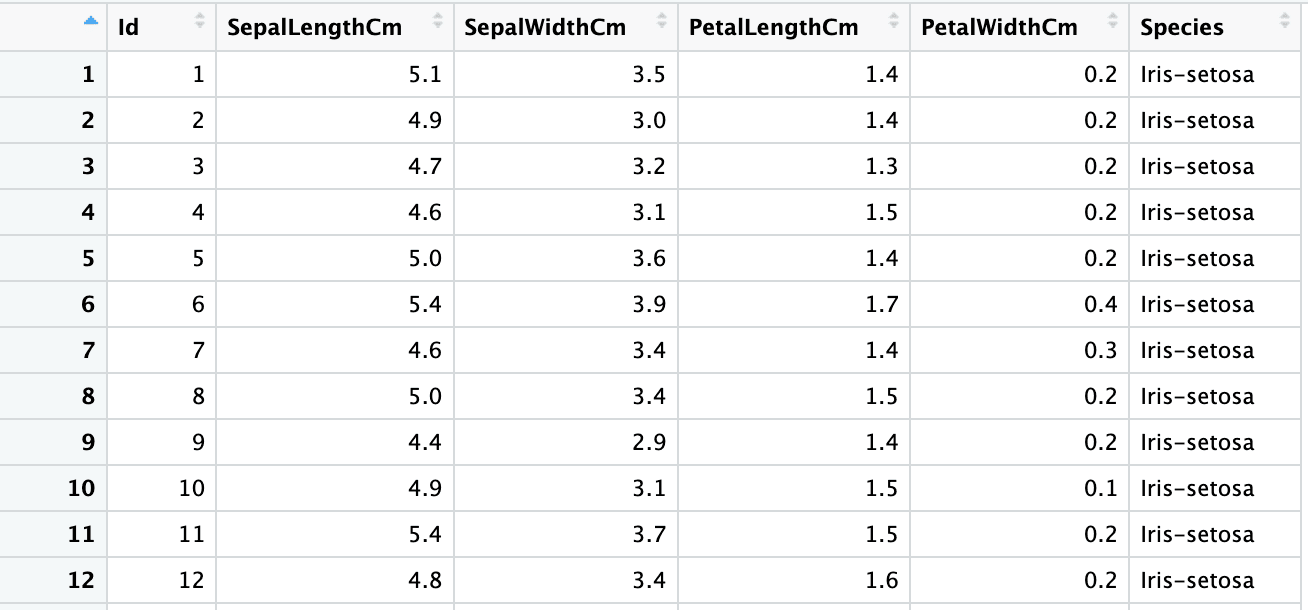 Reading And Importing Excel Files Into R With Readxl Datacamp