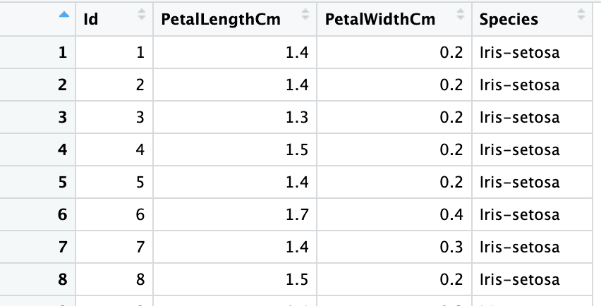 Reading and Importing Excel Files Into R With readxl | DataCamp