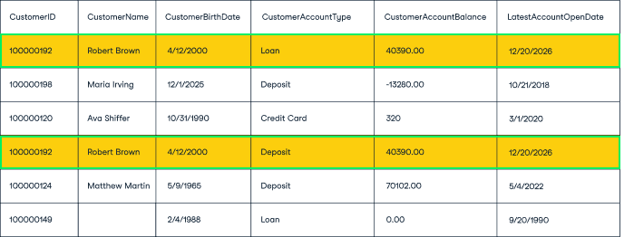 Data Quality Dimensions Cheat Sheet | DataCamp