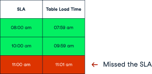 Data Quality Dimensions Cheat Sheet | DataCamp