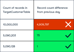 Data Quality Dimensions Cheat Sheet | DataCamp