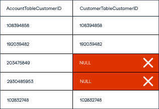Data Quality Dimensions Cheat Sheet | DataCamp
