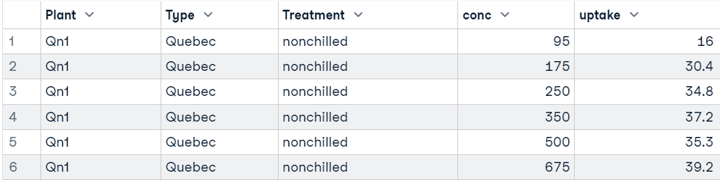T Tests In R Tutorial Learn How To Conduct T Tests Datacamp