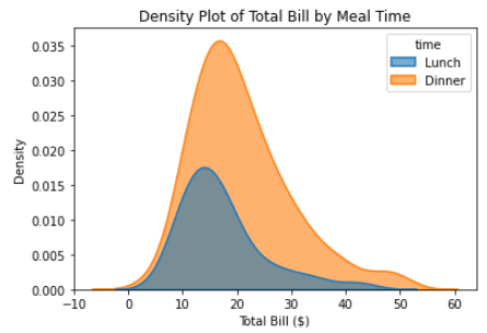 Python Seaborn Tutorial For Beginners: Start Visualizing Data | DataCamp