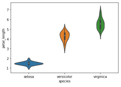 Python Seaborn Tutorial For Beginners: Start Visualizing Data | DataCamp