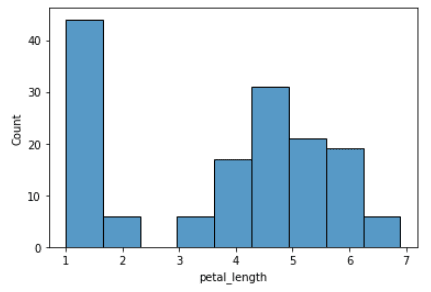 Python Seaborn Tutorial For Beginners: Start Visualizing Data | DataCamp