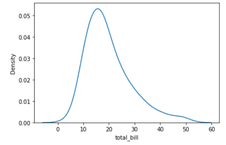 Python Seaborn Tutorial For Beginners: Start Visualizing Data | DataCamp