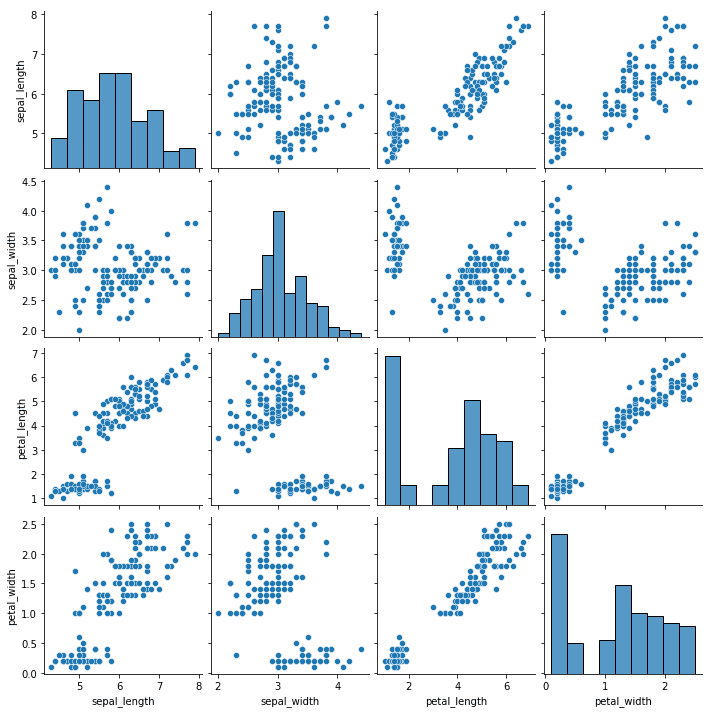 Python Seaborn Tutorial For Beginners Start Visualizing Data Datacamp