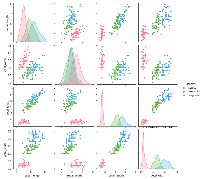 Python Seaborn Tutorial For Beginners Start Visualizing Data Datacamp