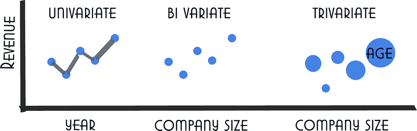 Python Seaborn Tutorial For Beginners Start Visualizing Data Datacamp