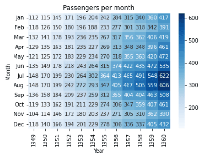 Python Seaborn Tutorial For Beginners: Start Visualizing Data | DataCamp