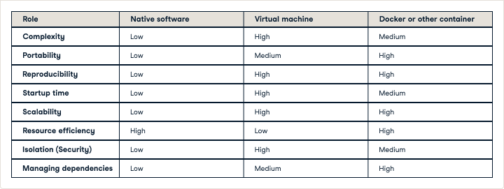 Docker for Data Science Cheat Sheet | DataCamp