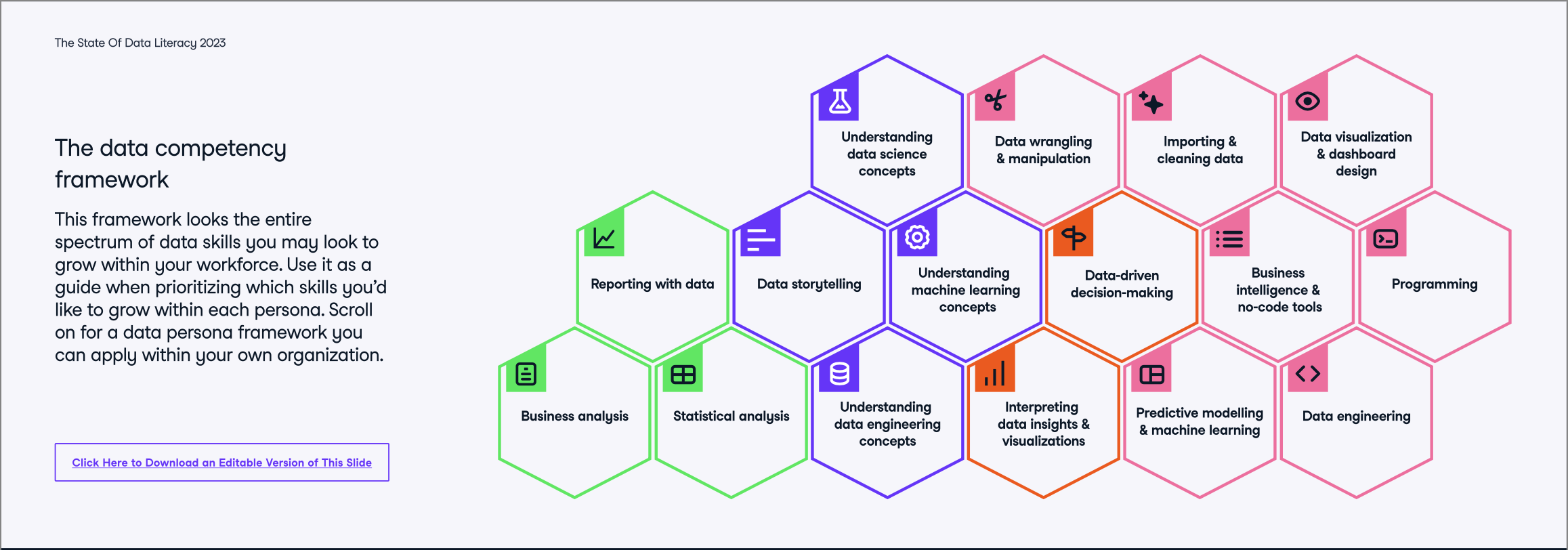 How to Create a Data-Driven Culture at Your Organization | DataCamp