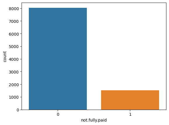 A Guide to Using ChatGPT For Data Science Projects | DataCamp