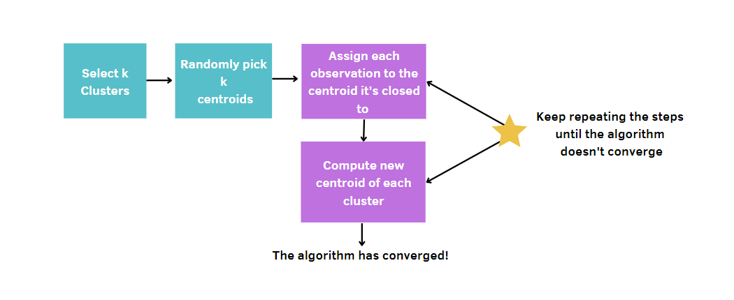 K-Means Clustering in R with Step by Step Code Examples | DataCamp
