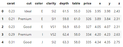 Python Plotly Express Tutorial Unlock Beautiful Visualizations Datacamp