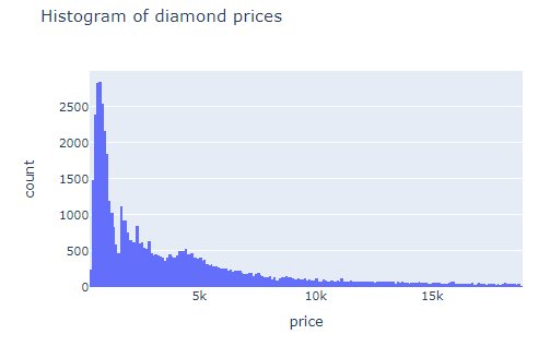 Python Plotly Express Tutorial: Unlock Beautiful Visualizations | DataCamp Python Plotly Express Tutorial: Unlock Beautiful Visualizations | DataCamp